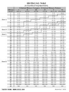 Federal Sentence Calculations Table in 18 U.S.C. § 3553(a) | Rossen Law ...